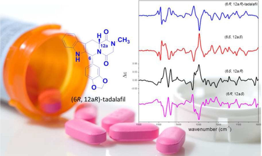 How Does Tadalafil Powder Work for Erectile Dysfunction? - Sometimes ...